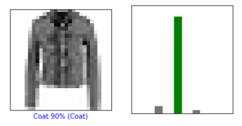 TensorFlow Image Classification | Build Your Own Classifier | Edureka