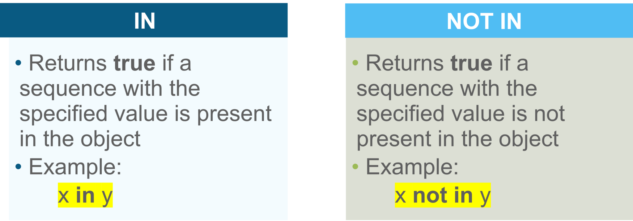 Introduction To Python | All You Need To Know About Python | Edureka