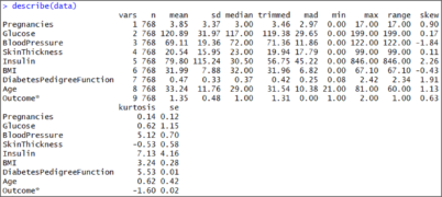A Step By Step Guide To Implement Naive Bayes In R | Edureka