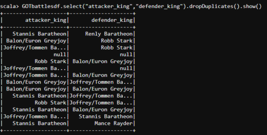 Dataframes In Spark A Solution To Structured Data Processing Edureka