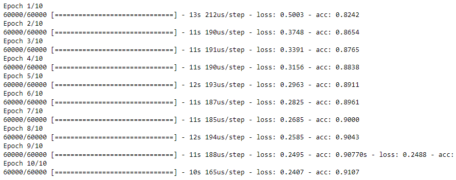 TensorFlow Image Classification | Build Your Own Classifier | Edureka