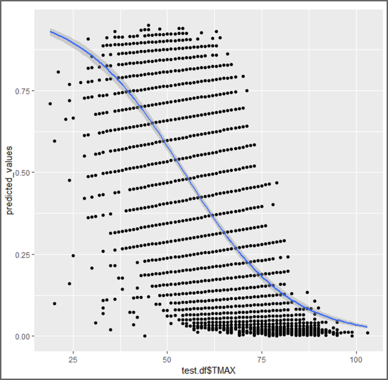 Introduction To Machine Learning | Machine Learning Basics | Edureka