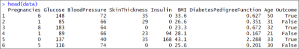 A Step By Step Guide To Implement Naive Bayes In R | Edureka