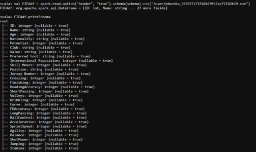 DataFrames in Spark | A Solution to Structured Data Processing | Edureka