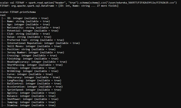 DataFrames in Spark | A Solution to Structured Data Processing | Edureka