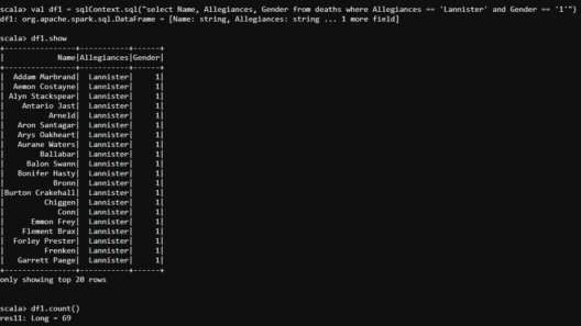 Dataframes In Spark A Solution To Structured Data Processing Edureka