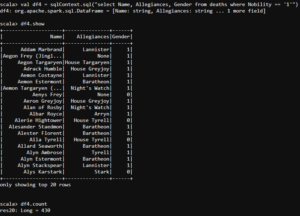 DataFrames in Spark | A Solution to Structured Data Processing | Edureka