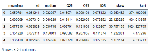 Latest Machine Learning Projects to Try in 2019 - Edureka