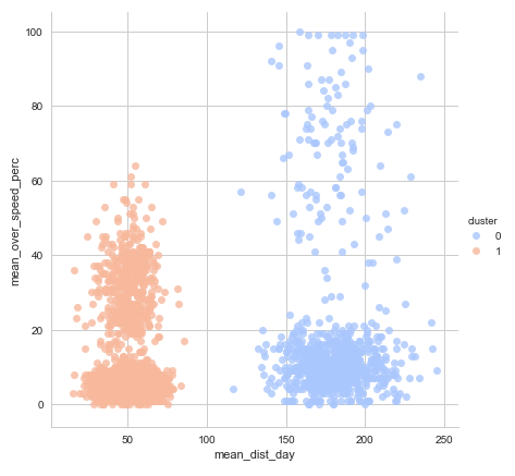Latest Machine Learning Projects to Try in 2019 - Edureka