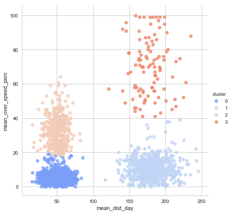 Latest Machine Learning Projects to Try in 2019 - Edureka