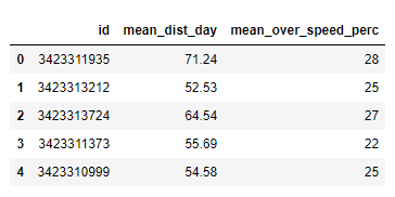Latest Machine Learning Projects to Try in 2019 - Edureka