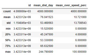 Latest Machine Learning Projects to Try in 2019 - Edureka