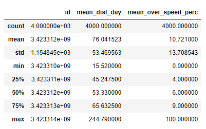 Latest Machine Learning Projects to Try in 2019 - Edureka