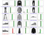 TensorFlow Image Classification | Build Your Own Classifier | Edureka