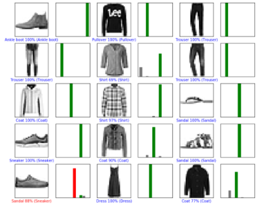 TensorFlow Image Classification | Build Your Own Classifier | Edureka