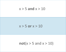 Operators In Python : All You Need To Know | Edureka
