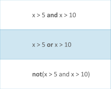 Operators In Python : All You Need To Know | Edureka