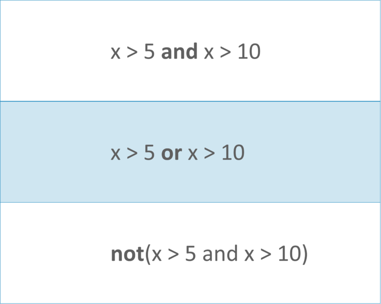 Operators In Python : All You Need To Know | Edureka