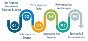 Performance Testing Life Cycle : All You Need To Know About Testing ...