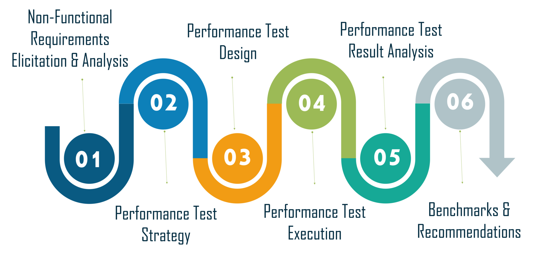 Performance Testing Life Cycle : All You Need To Know About Testing ...