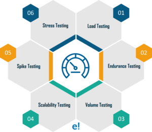 Top 35 Performance Testing Interview Questions and Answers
