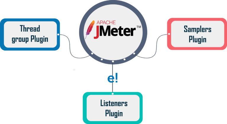 Top 30 JMeter Interview Questions and Answers in 2025