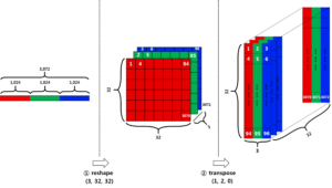 TensorFlow Image Classification | Build Your Own Classifier | Edureka