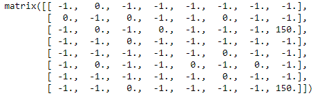 Latest Machine Learning Projects to Try in 2019 - Edureka