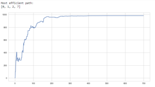 Latest Machine Learning Projects to Try in 2019 - Edureka