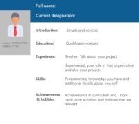 Selenium Resume | Automation Tester Resume | Edureka