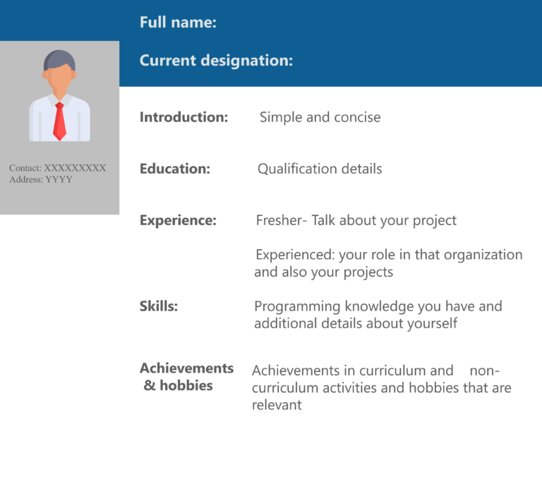 Selenium Resume | Automation Tester Resume | Edureka