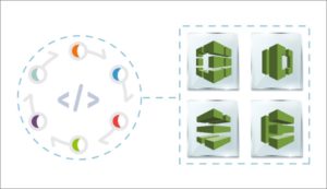 AWS CodeStar Tutorial | Getting Started With AWS CodeStar | Edureka