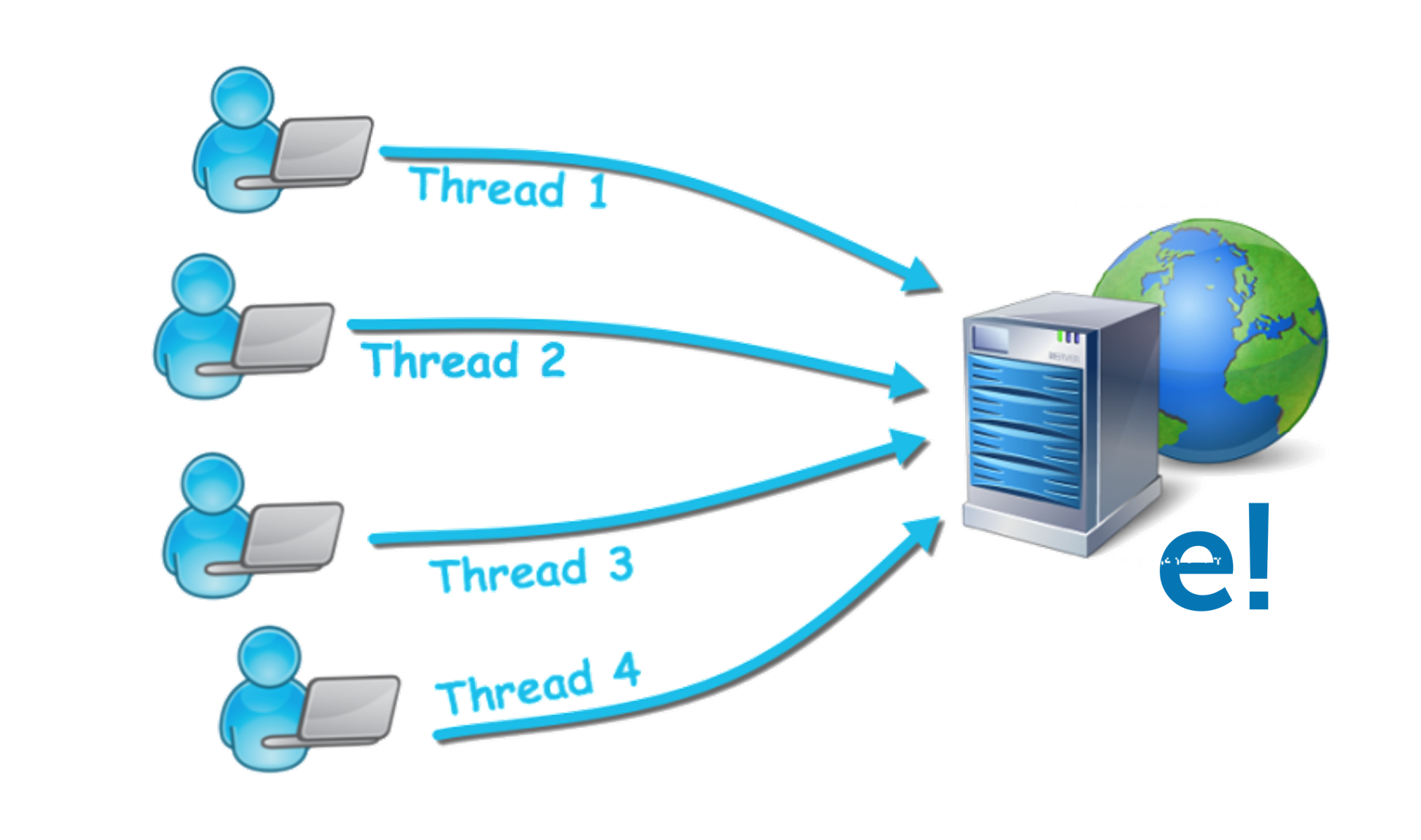 Top 30 JMeter Interview Questions and Answers in 2025