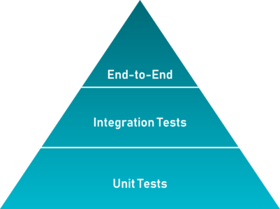 Top Node.js Interview Questions and Answers in 2024 | Edureka