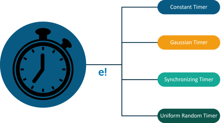 Top 30 JMeter Interview Questions and Answers in 2024 | Edureka