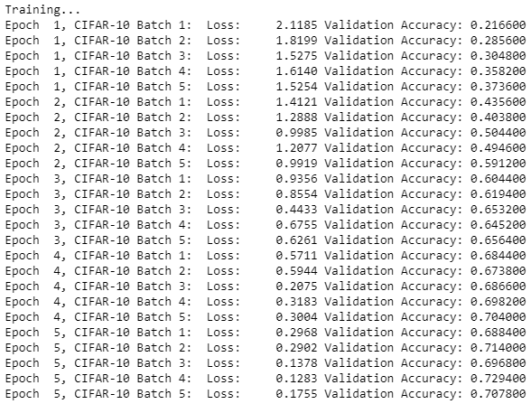 TensorFlow Image Classification | Build Your Own Classifier | Edureka