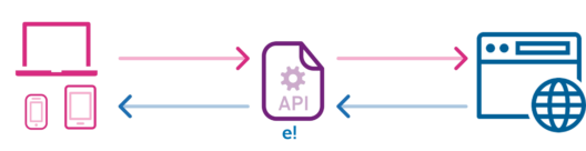 What is JMeter API Testing and How it Works? | Edureka