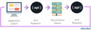 What is API Testing? | Introduction to API Testing with Examples | Edureka