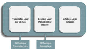 What is API Testing? | Introduction to API Testing with Examples | Edureka