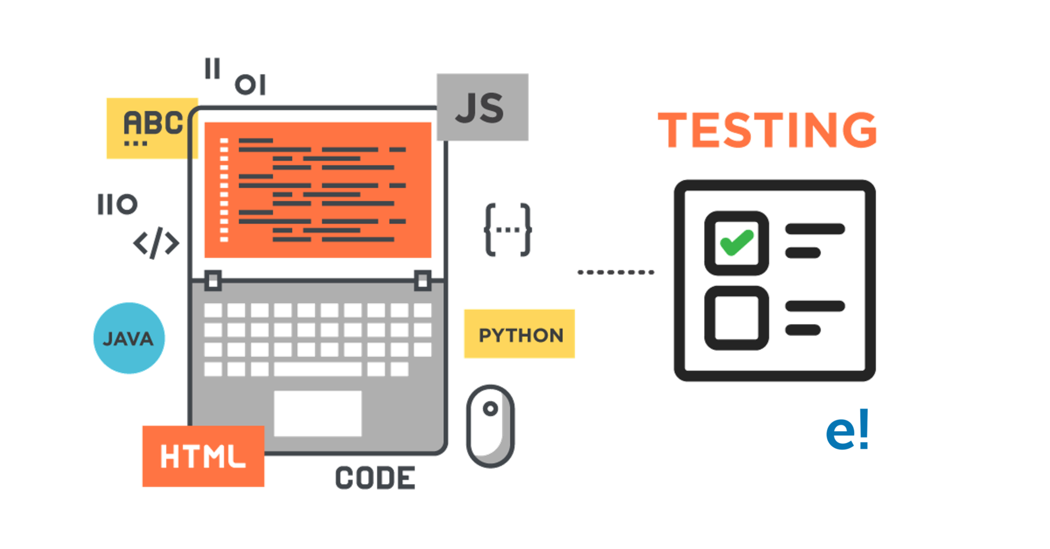 What is Agile Testing | Methods, Advantages and Principles | Edureka