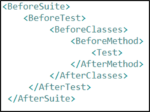 Know All About TestNG Annotations in Selenium WebDriver | Edureka