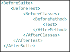 Know All About TestNG Annotations in Selenium WebDriver | Edureka