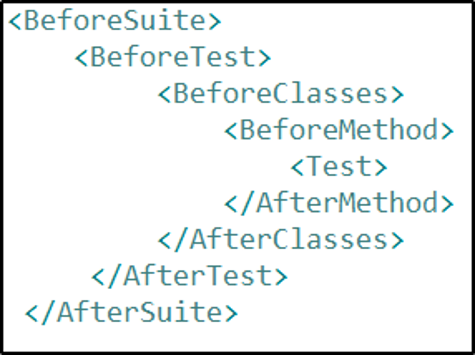 Know All About Testng Annotations In Selenium Webdriver Edureka