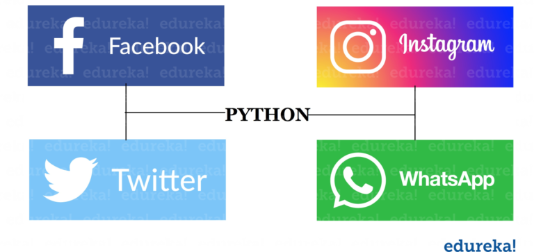How to Learn Python 3 from Scratch | A Beginners Guide | Edureka