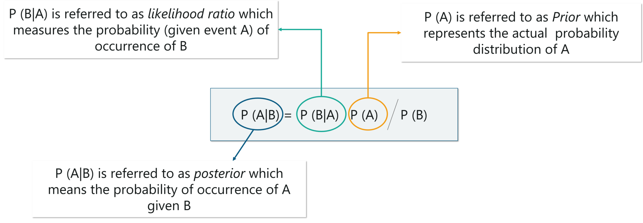 A Complete Tutorial On Statistics And Probability | Edureka