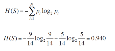 A Complete Tutorial On Statistics And Probability | Edureka