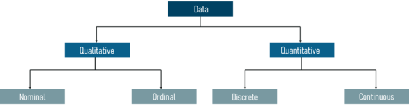A Complete Tutorial On Statistics And Probability | Edureka