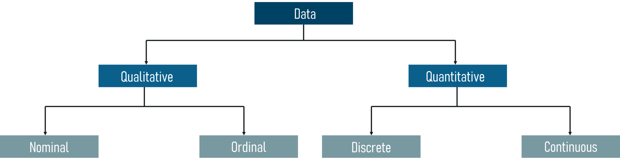 A Complete Tutorial On Statistics And Probability | Edureka