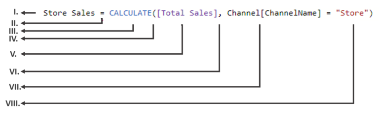 Power BI DAX Basics | Learn How to Write DAX in Power BI | Edureka