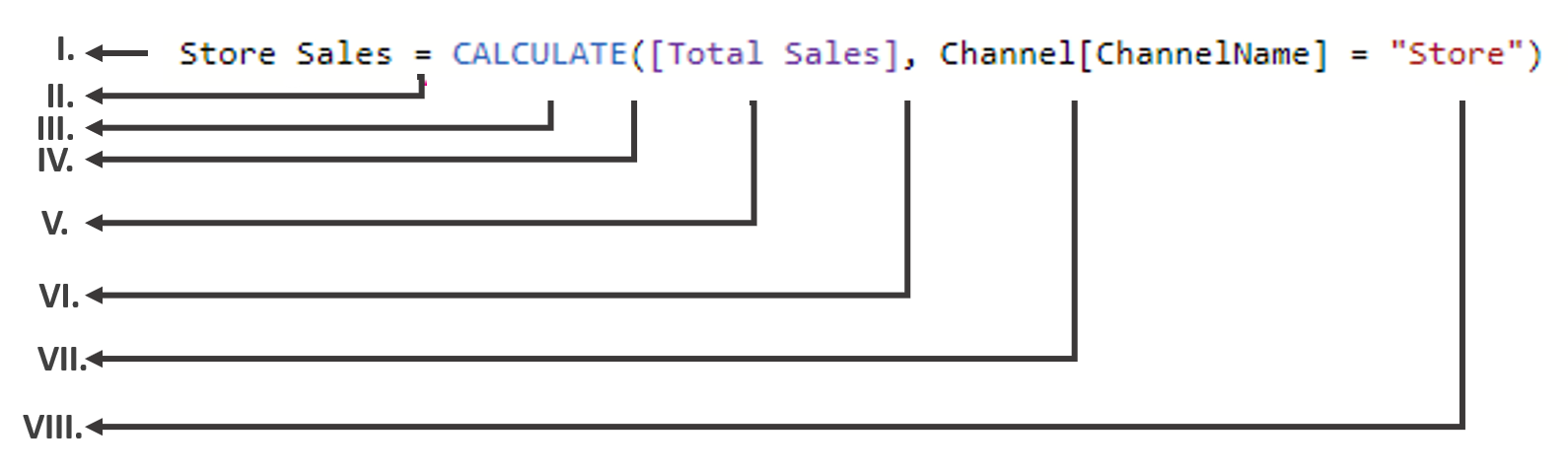 Power BI DAX Basics | Learn How to Write DAX in Power BI | Edureka